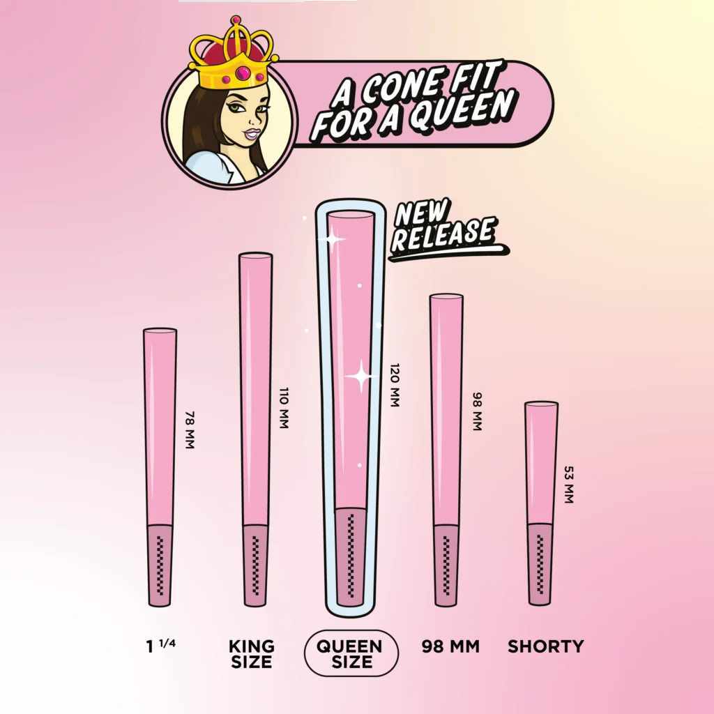 Blazy Susan Pre-rolled Cones: How to Choose the Perfect Size – Blazy Susan